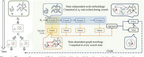 figure 1 from subgraph matching via query conditioned subgraph matching neural networks and bi