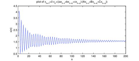 this figure shows the asymptotic behavior towards the equilibrium when download scientific