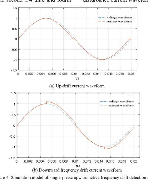 figure 1 from an improved active islanding detection method applying to grid connected power