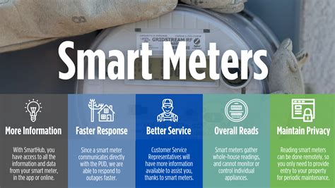 Smart Meter Vs Digital Meters