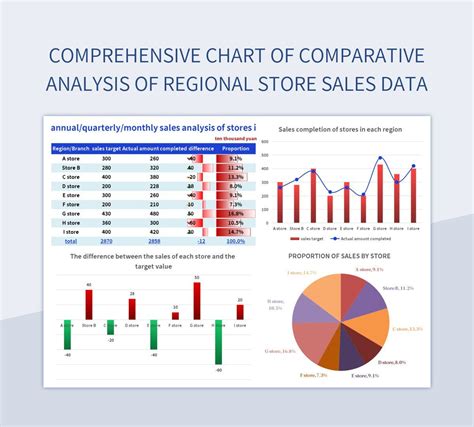 Comprehensive Chart Of Comparative Analysis Of Regional Store Sales