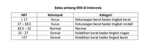 Cara Menghitung Bmi Dan Bmr Cek Berat Badan Ideal Versi Kamu