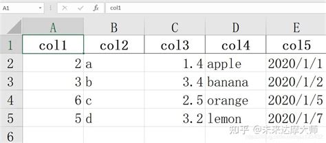 【python用pandas读取csv文件】python中pandas读取 csv文件 知乎