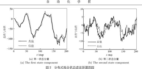 figure 2 from distributed fusion filtering for multi sensor networked uncertain systems with