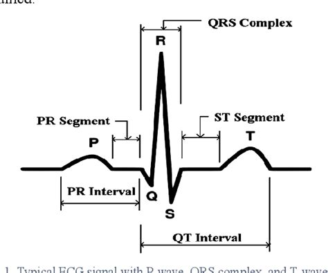 figure 1 from lossless compression technique for ecg signals using a law companding algorithm