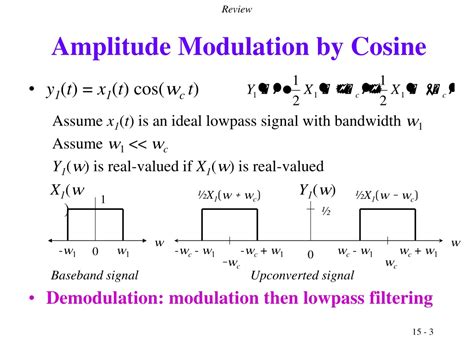 PPT Lab 6 Week 1 Quadrature Amplitude Modulation QAM Transmitter