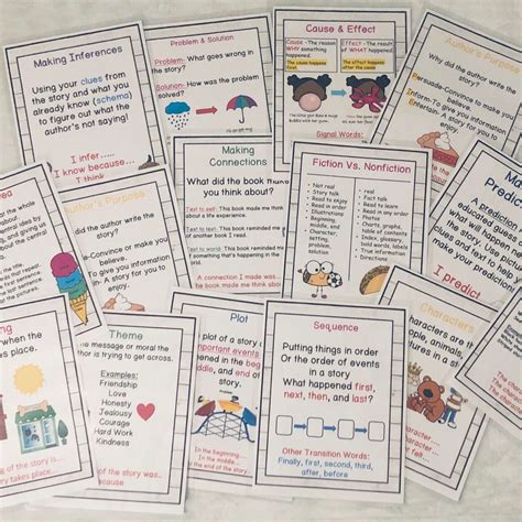 Printable Anchor Charts Blank Interactive Charts And Graphic