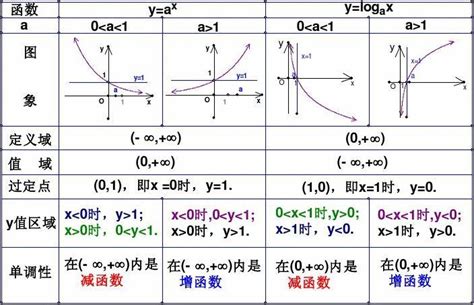 g3 1017指数函数与对数函数 word文档在线阅读与下载 免费文档
