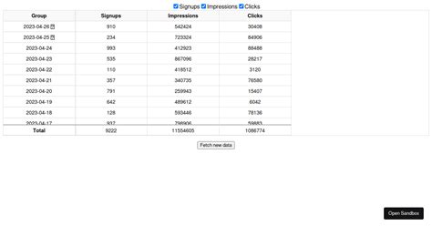 React Data Grid Analytics Codesandbox