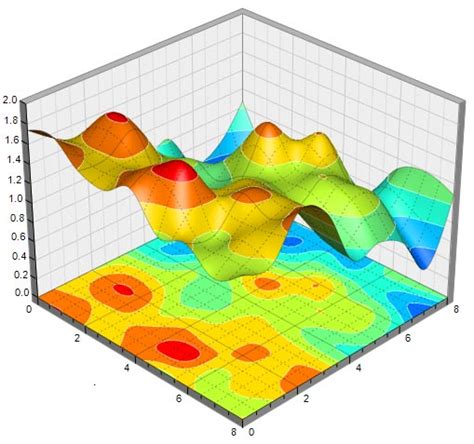 Surface Charts Chartdirector Chart Gallery