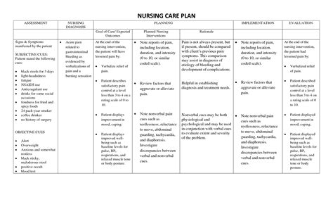 SOLUTION Acute Pain Related To Gastrointestinal Bleeding Ncp Studypool