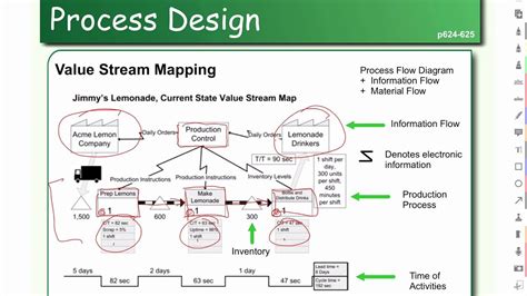 Understanding Flowcharts Versus Maps
