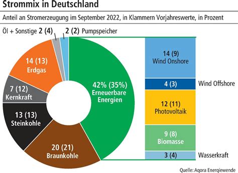 Energie In Deutschland 2024 Kiri Desiree