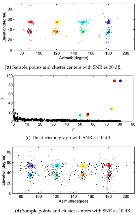 applied sciences free full text fast sound source localization based on srp phat using