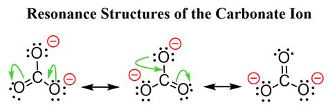 Resonance Structures Chemistry Steps