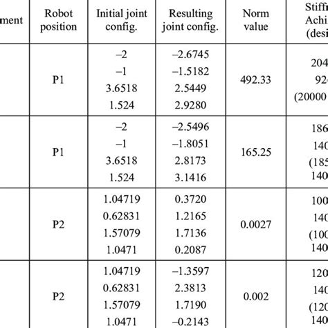 results for cartesian stiffness matrix optimization along x and y axis download scientific