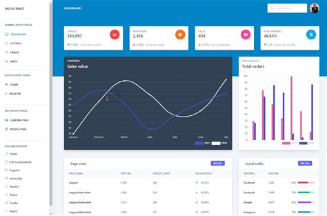 A Beautiful Ui Kit And Admin For Tailwind Css And React