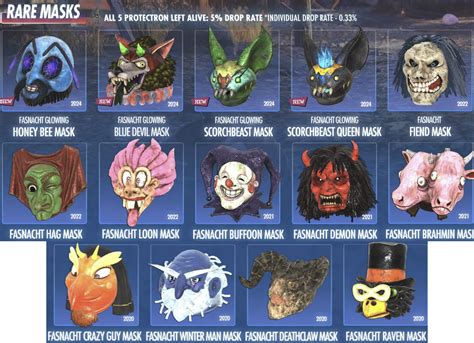 Buy All 14 Rare Fasnacht Fasnacht In FALLOUT 76 Items Offer 2413047571