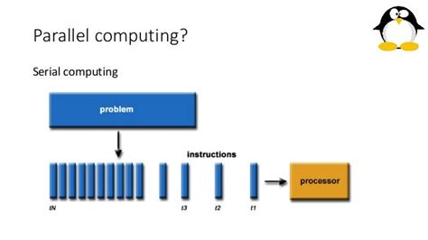 lecture 1 introduction to parallel and distributed computing