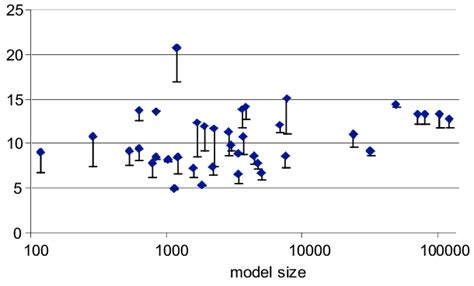 number of locations for fixing inconsistencies with without false ones download scientific