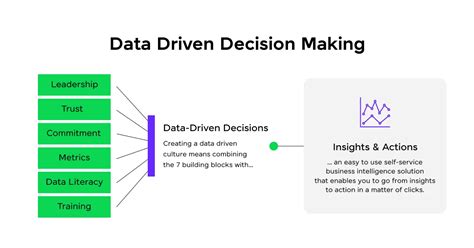 A Guide To Probability And Statistics For Data Science