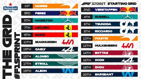Résultats du Sprint Shootout du Grand Prix du Brésil 2023 F1 News