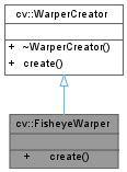 Opencv Cv Fisheyewarper Class Reference