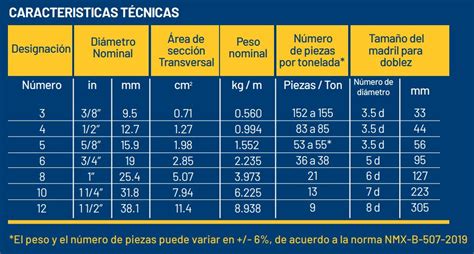 Peso De Varillas Tabla Para Calcular Acero Decide Tu Casa Off