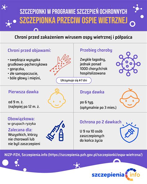 Szczepionka na ospę wietrzną Szczepienia Info