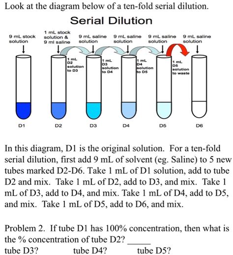 Solved Look At The Diagram Below Of A Ten Fold Serial Chegg