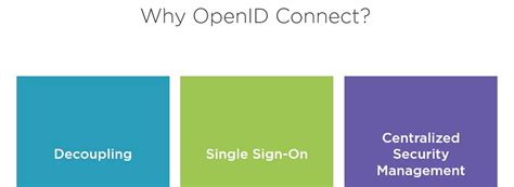 Securing Angular Apps With Openid And Oauth