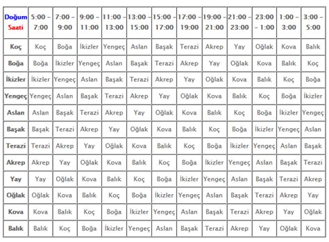 yükselen burç nedir nasıl hesaplanır bilensözlük