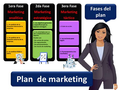 Guía Cómo hacer un plan de marketing Paso a paso Economipedia