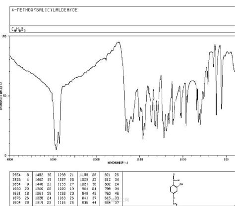 Cas Msds
