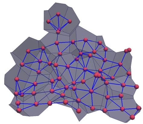 dual lattice method cb geo