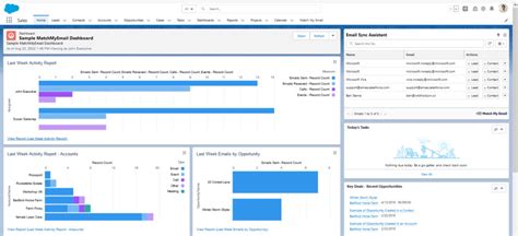 Top Best Salesforce Dashboard Examples Match My Email