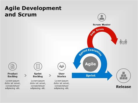Agile Powerpoint Template Prntbl Concejomunicipaldechinu Gov Co