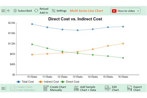 Direct Cost Vs Indirect Cost Key Differences Explained