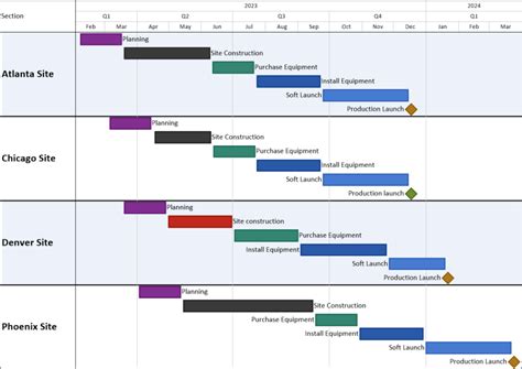 Asana Gantt Chart Onepager