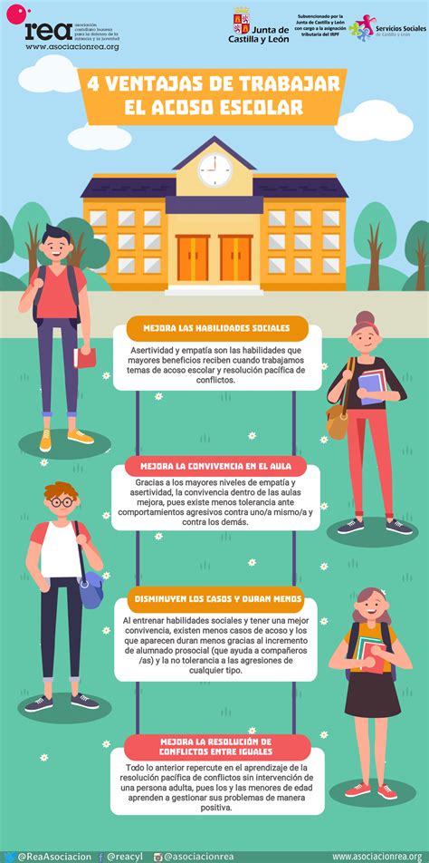 4 ventajas de trabajar el acoso escolar en el aula Asociación REA