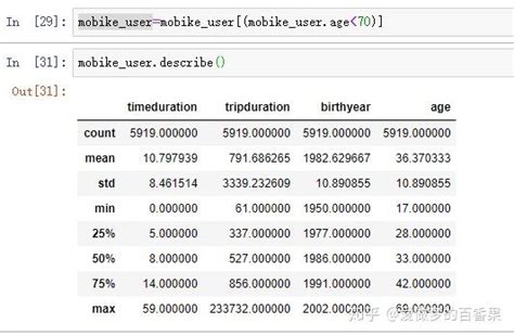 python聚类分析 摩拜用户群分类 知乎