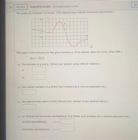 solved scalcet9 4 5 057 0 2 submissions used the graph of a