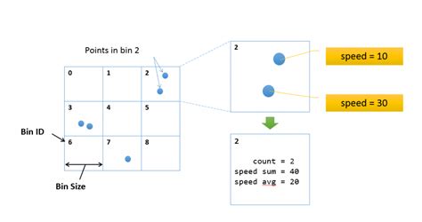 new spatial aggregation tutorial for gis tools for hadoop arcgis blog