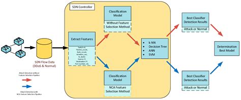 electronics free full text machine learning approach equipped with neighbourhood component