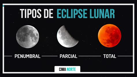 S Existem Eclipses Lunares Parciais