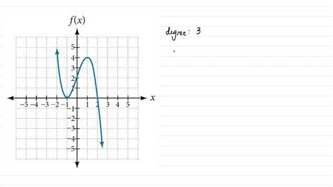 finding the equation based on the graph polynomial function 2 grade 10 math jerryco