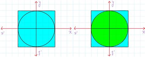monte carlo method to calculate pi cheenta academy