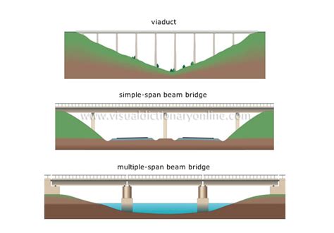 Beam Bridge Design