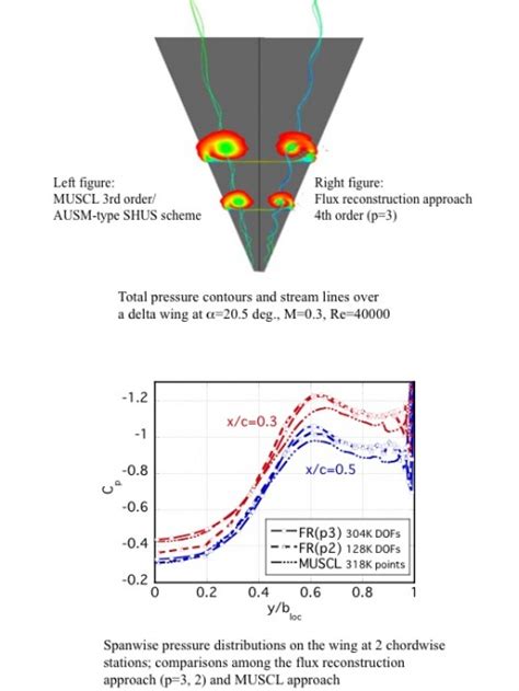 vortical flow simulations by a high order accurate unstructured hexahedral grid method