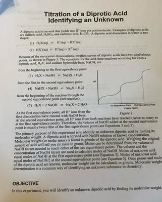 Solved Titration Of A Diprotic Acid Identifying An Unknown